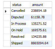 [SQL] GROUP BY