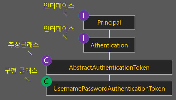 [스프링부트] Security_Principal 객체