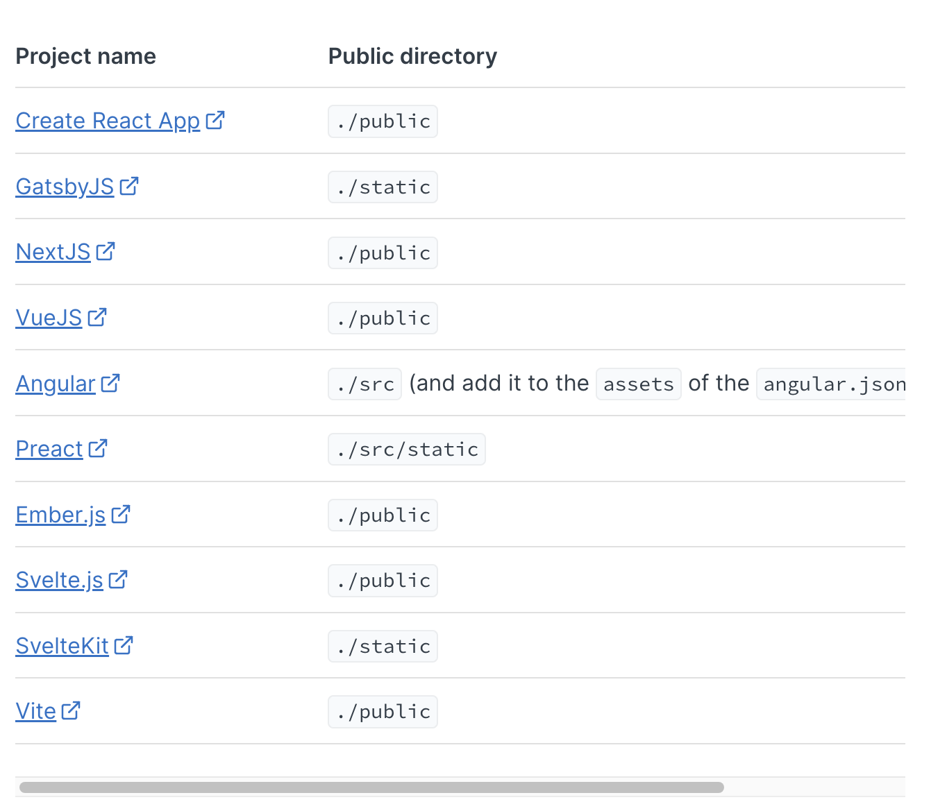 next.js MSW api로 네트워크 연결하기