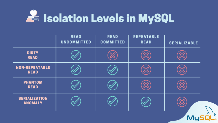 MySQL 실무 기본 개념 정리