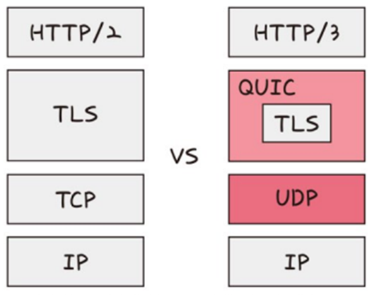 HTTP