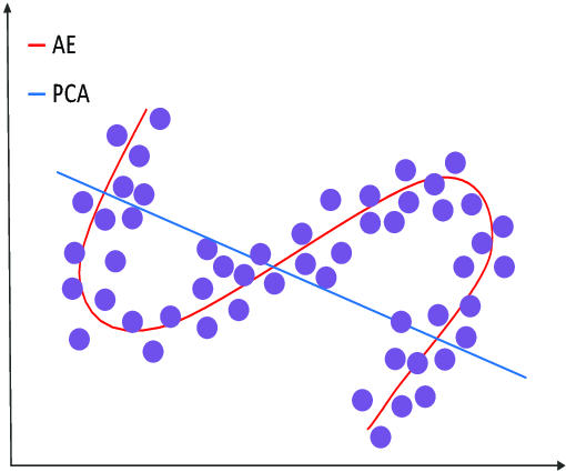 [Upstage AI Lab] AutoEncoder