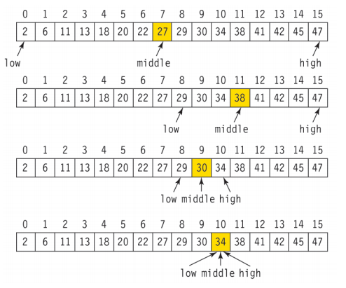 이진 탐색 알고리즘 Binary Search Algorithm (Python)