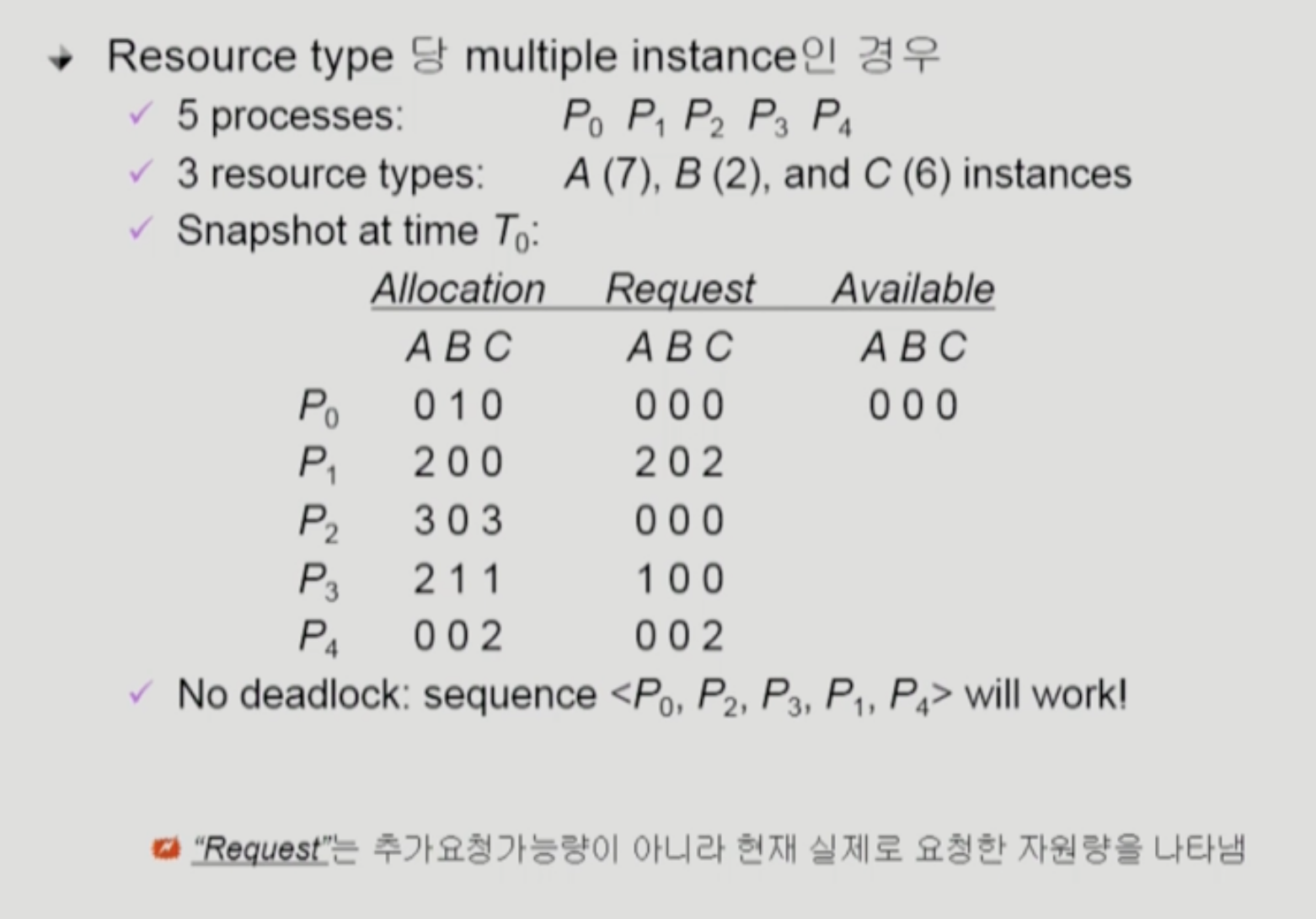 Deadlock (OS강의 7주차)