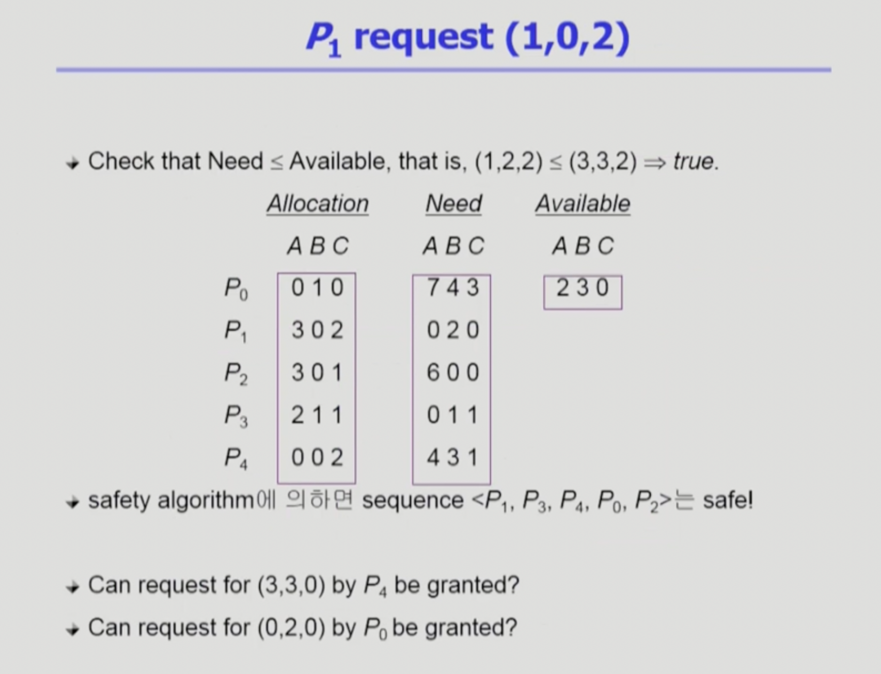 Deadlock (OS강의 7주차)