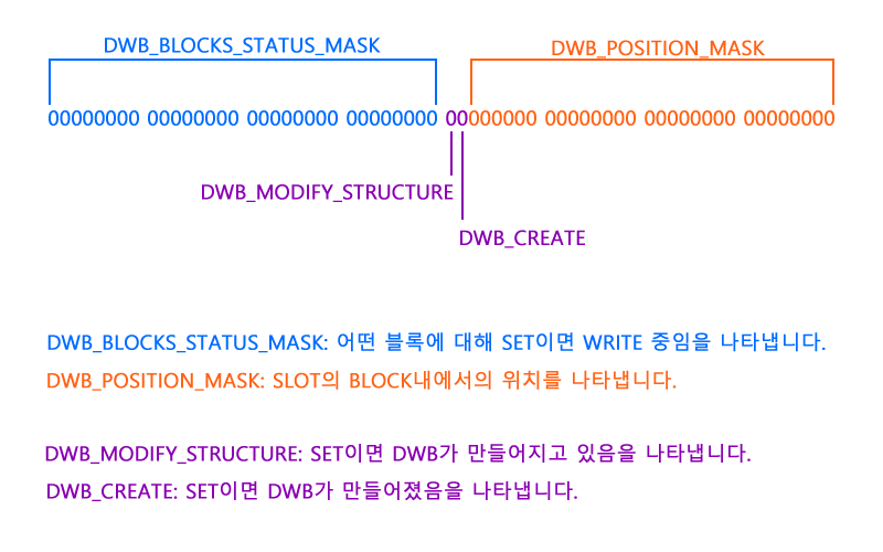 DWB 최종 정리