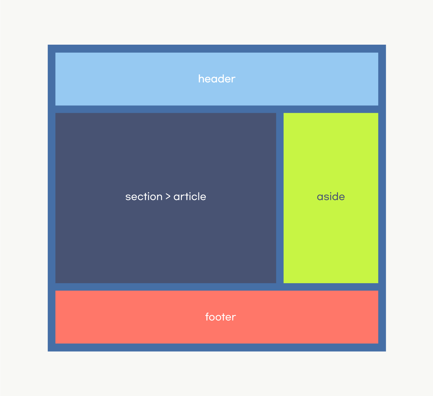 flex와 holy grail layout
