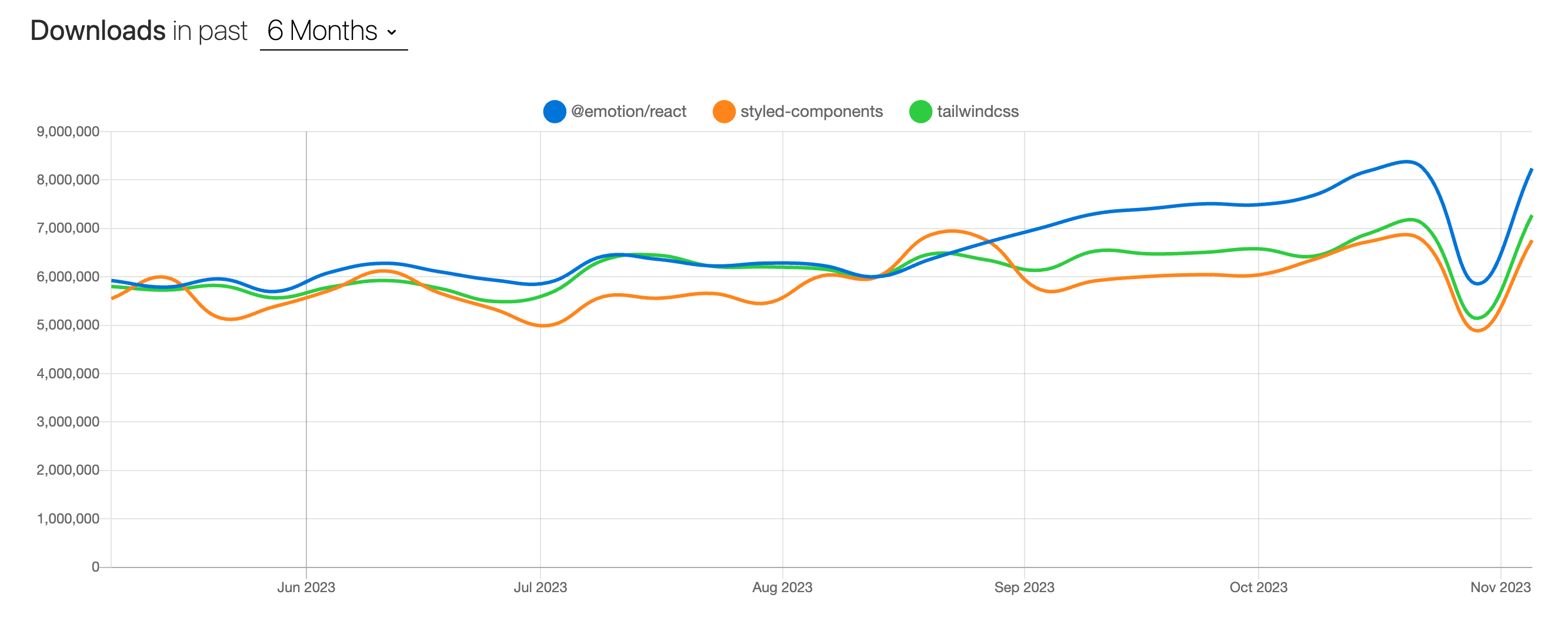 Emotion과 Tailwind CSS