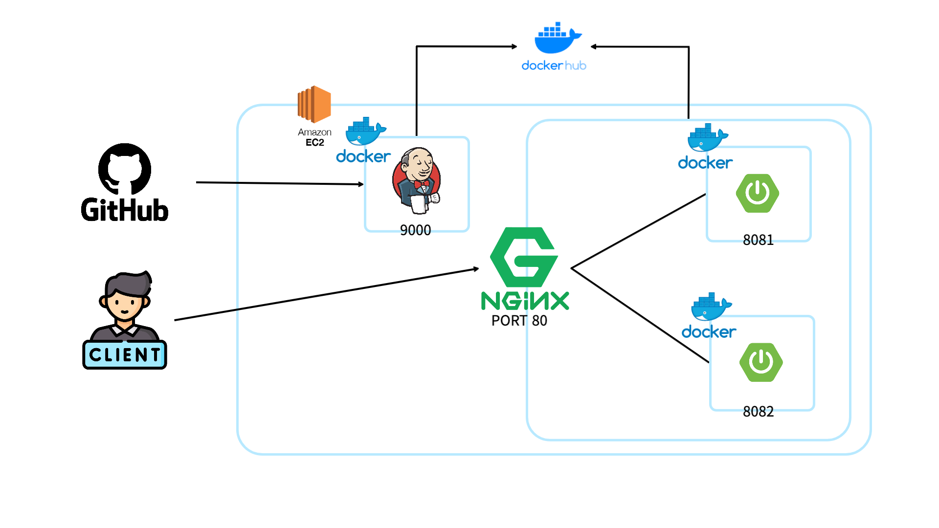 dohyun-dev (dohyun-dev) - velog