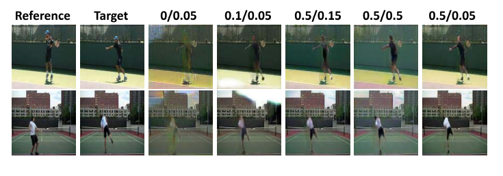 Pose-Guided Person Image Synthesis in the Non-Iconic Views