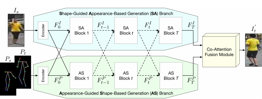 XingGAN for Person Image Generation