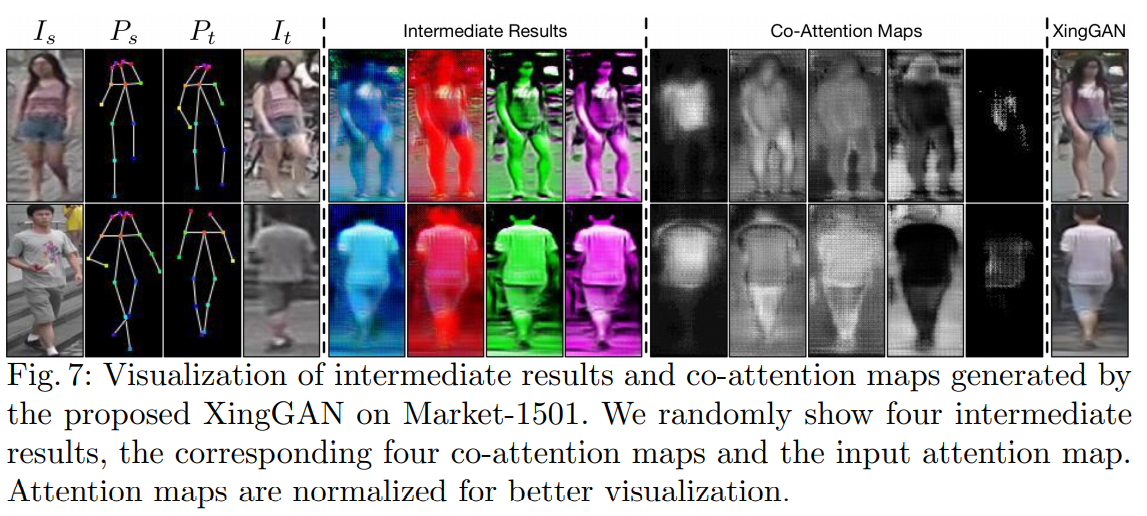 XingGAN for Person Image Generation