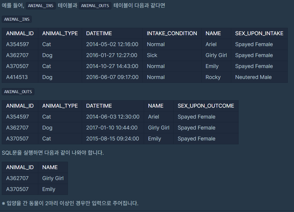 [SQL] 프로그래머스 - 오랜 기간 보호한 동물(2)