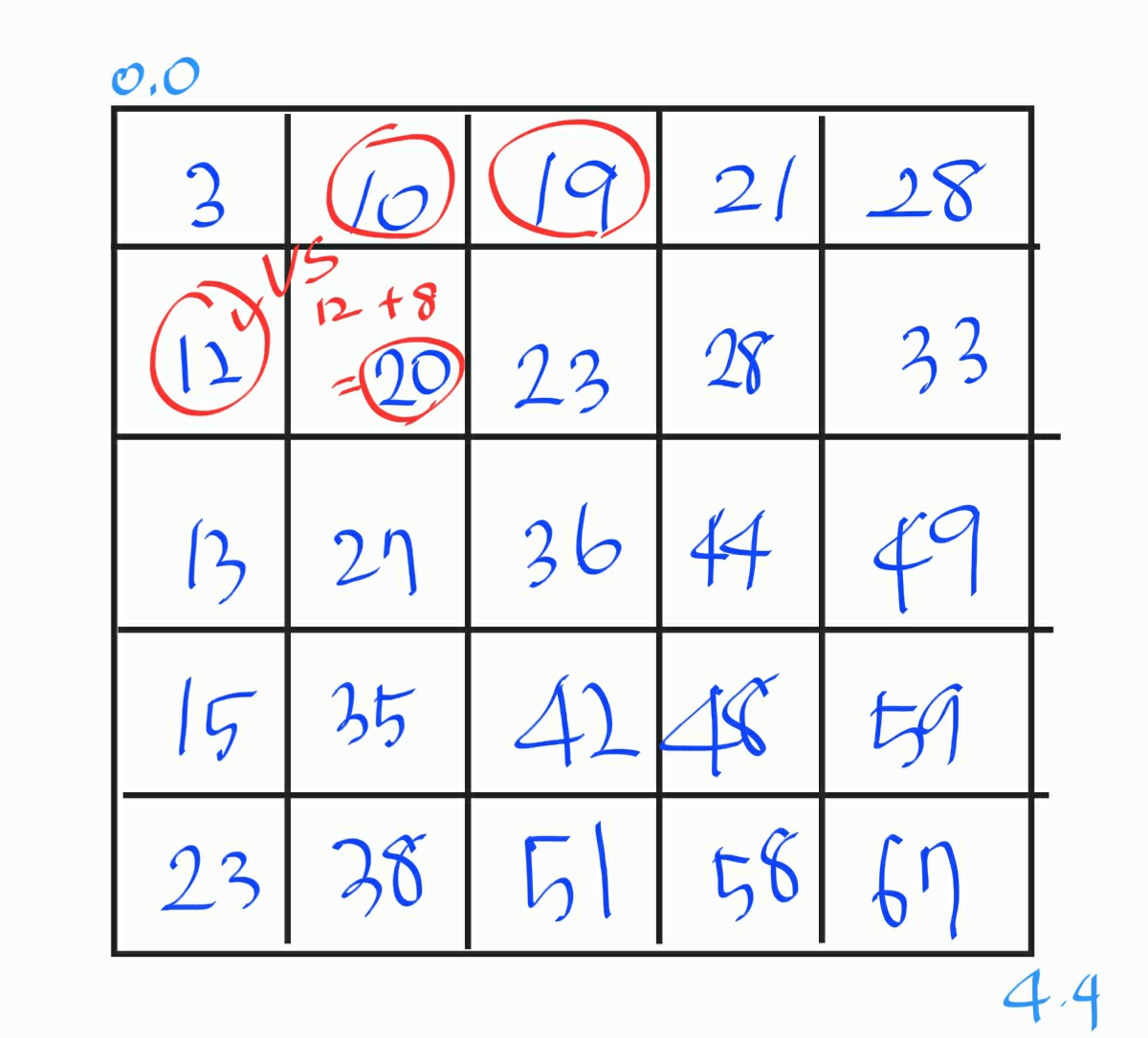 [알고리즘] 동적계획법