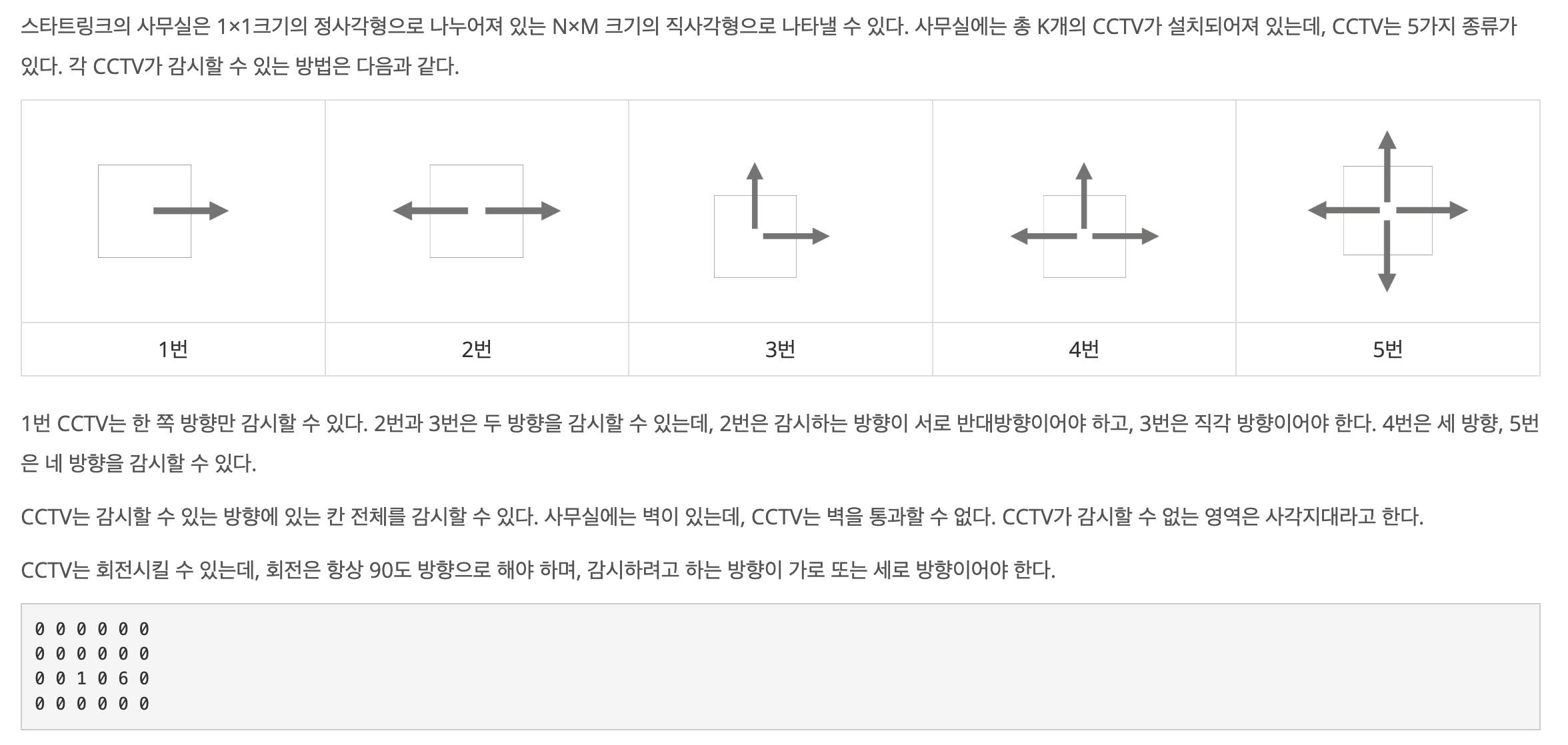 [백준/Python] 15683 감시