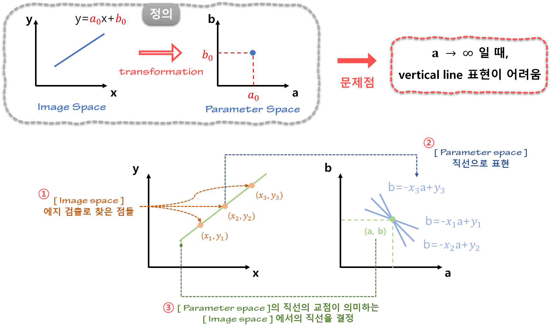 OpenCV 기초 [Python] / 이미지 변환