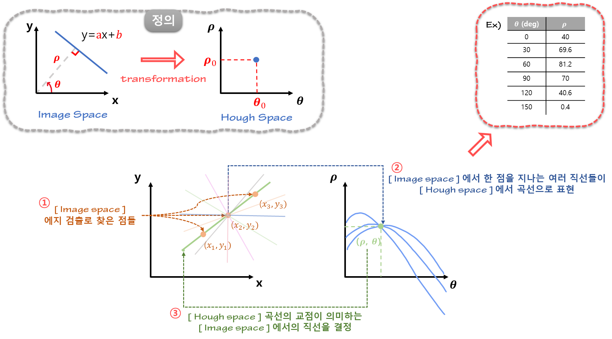Opencv 기초 Python 이미지 변환