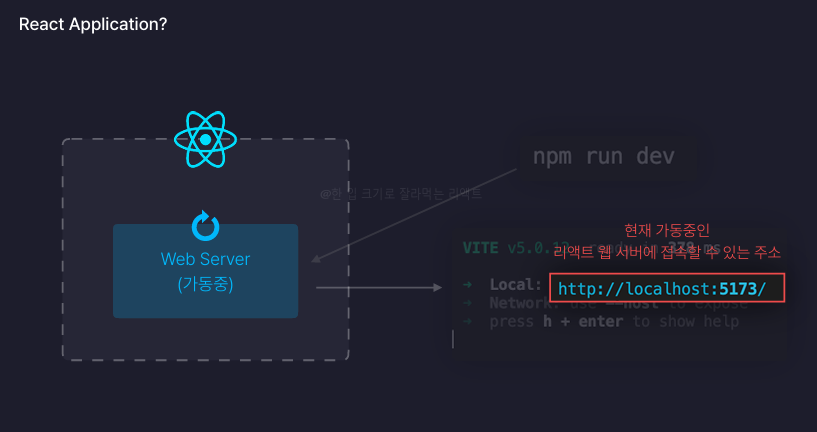 [React] 4. React.js 개론
