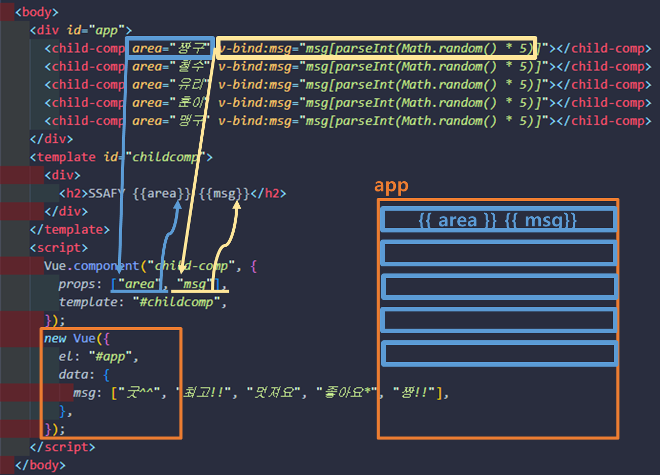 Vuejs / javascript 기타모음