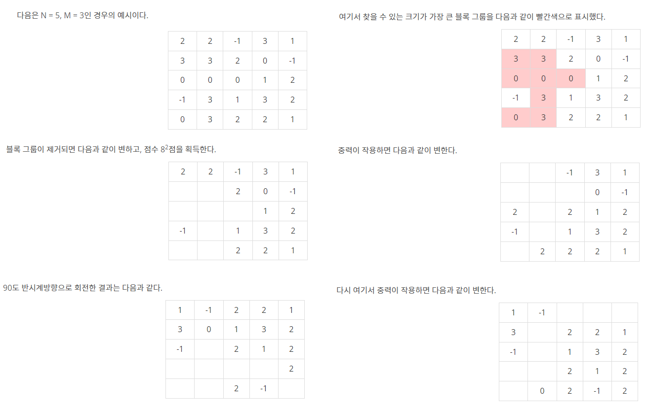 [Java] BOJ 21609 상어중학교