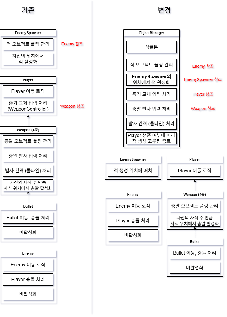 TIL - 251020 : 싱글톤, UnityEvent
