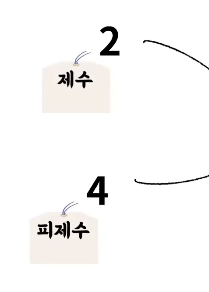 Parameter & Argument Parameter & Argument