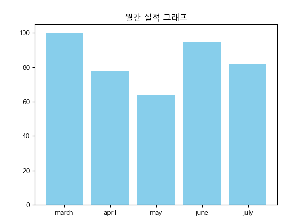 파이썬으로 그래프 그리기