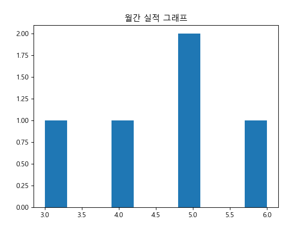 파이썬으로 그래프 그리기