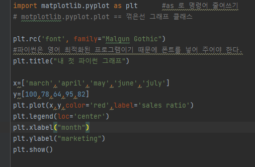 파이썬으로 그래프 그리기 