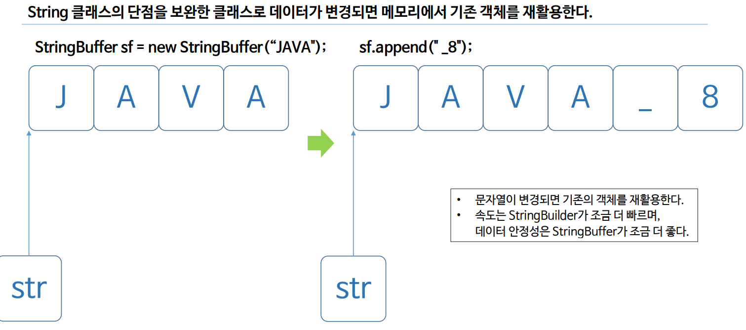 [Java][문법] 자바 프로그래밍 입문 강좌(4)