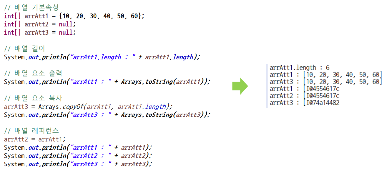 [Java][문법] 자바 프로그래밍 입문 강좌(1)
