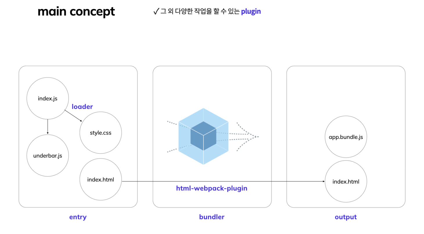 웹팩 핵심 컨셉
