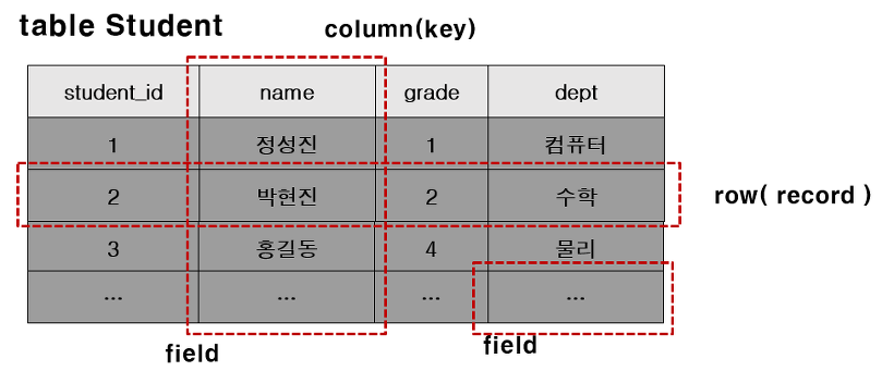 SQL 첫걸음 4강. Hello World 실행하기