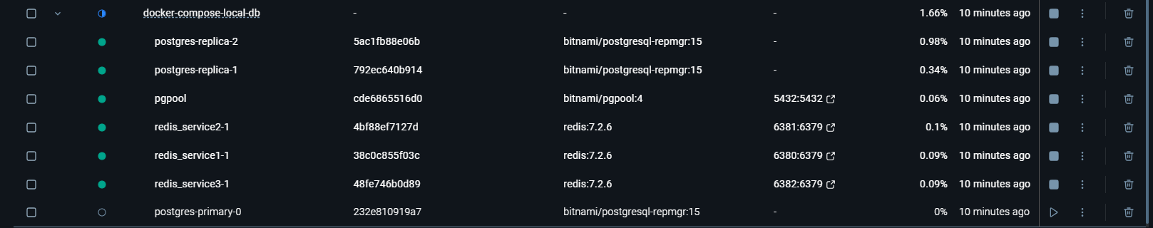 Postgresql Db 이중화 구성docker Compose