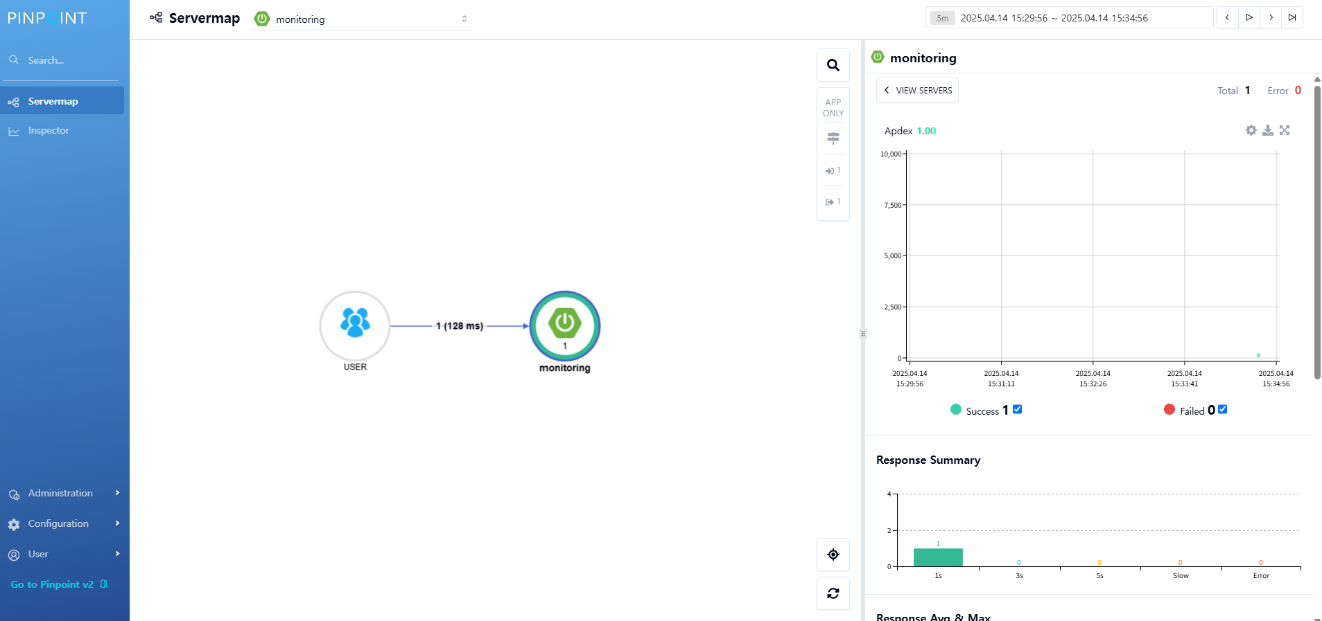 pinpoint APM 모니터링 도구