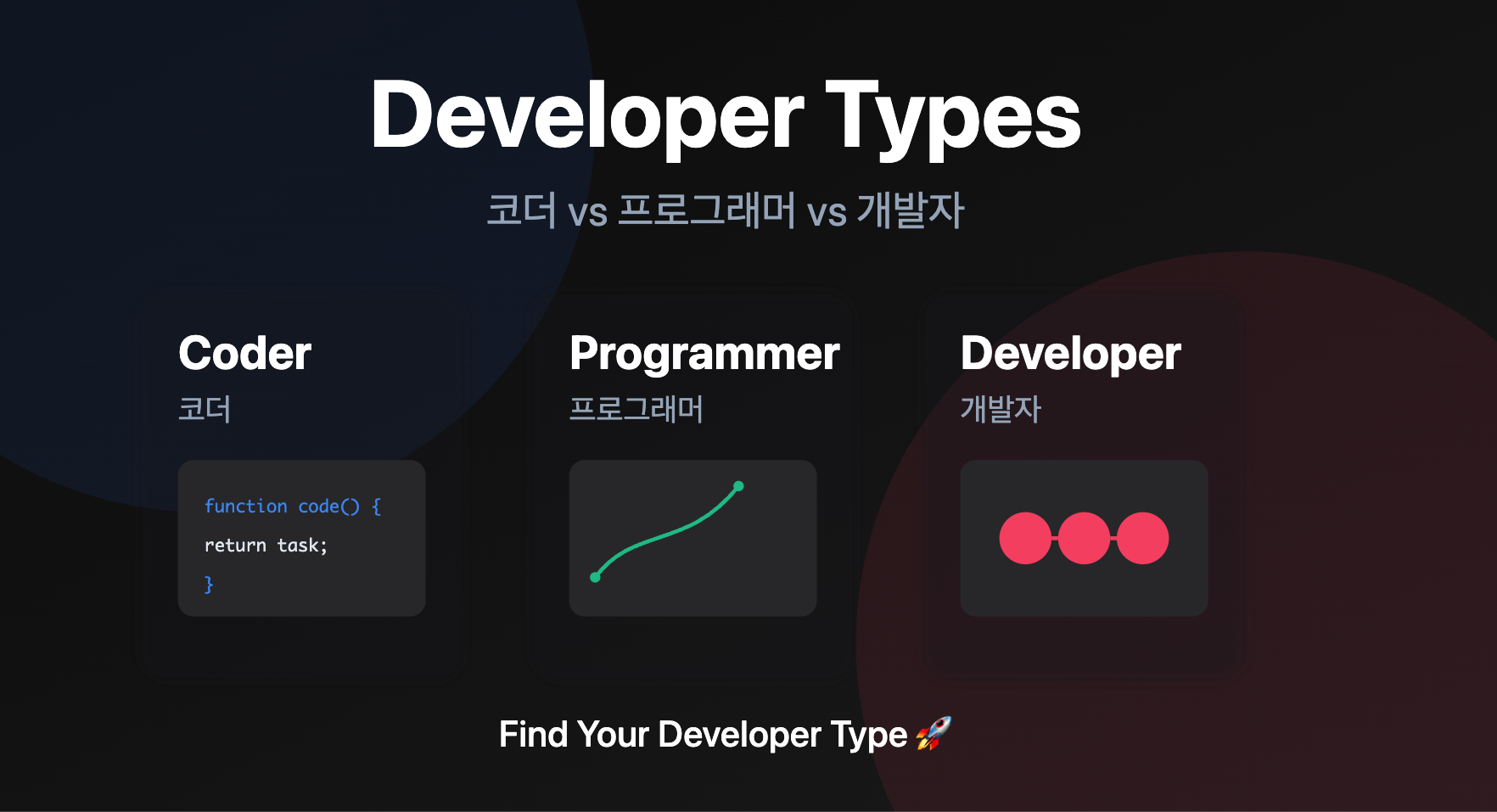 🧑‍💻코더(Coder) vs 프로그래머(Programmer) vs 개발자(Developer)🤔 :다 같은 거 아니야?