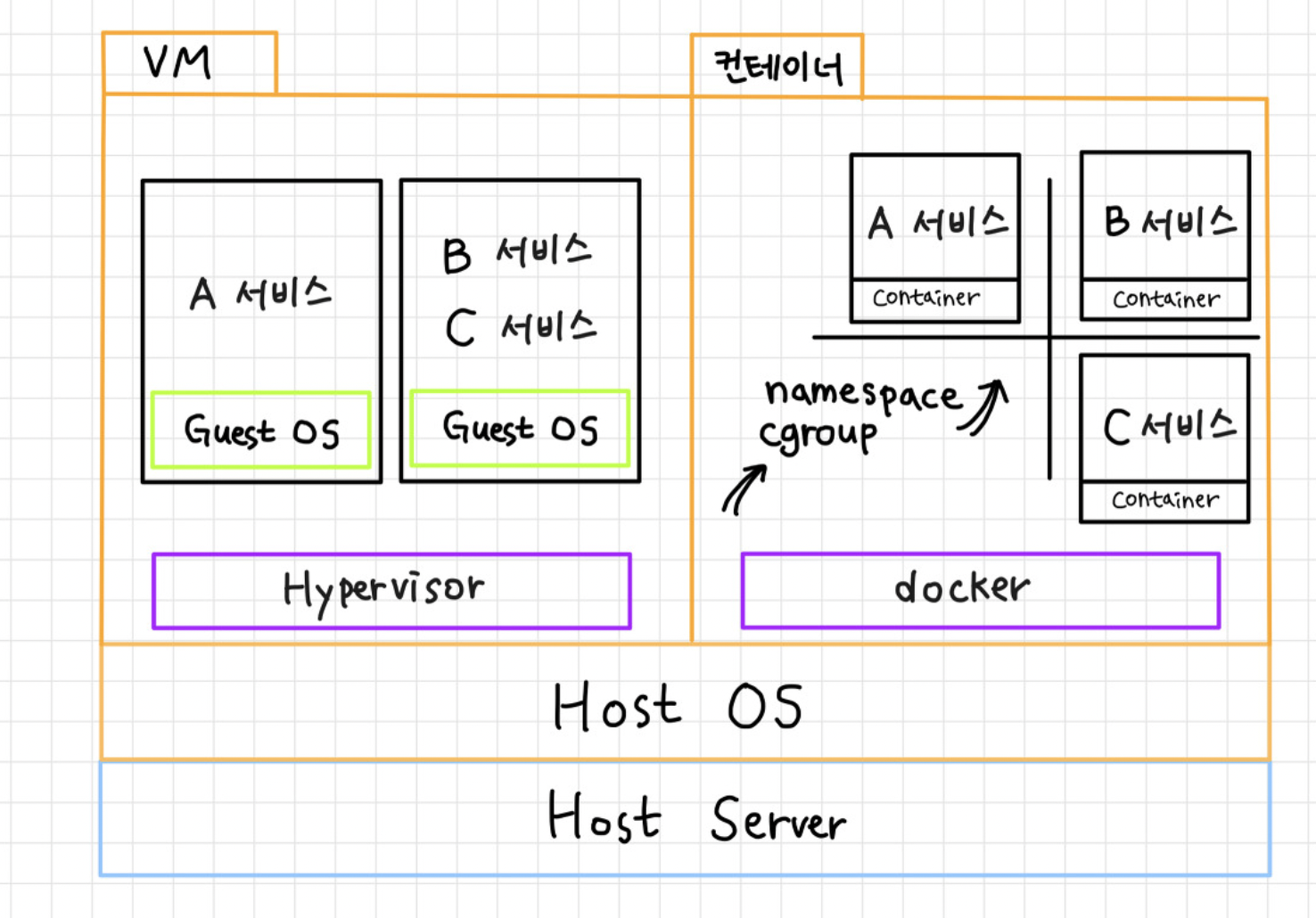 [TIL] Docker에 대한 탐구(1)