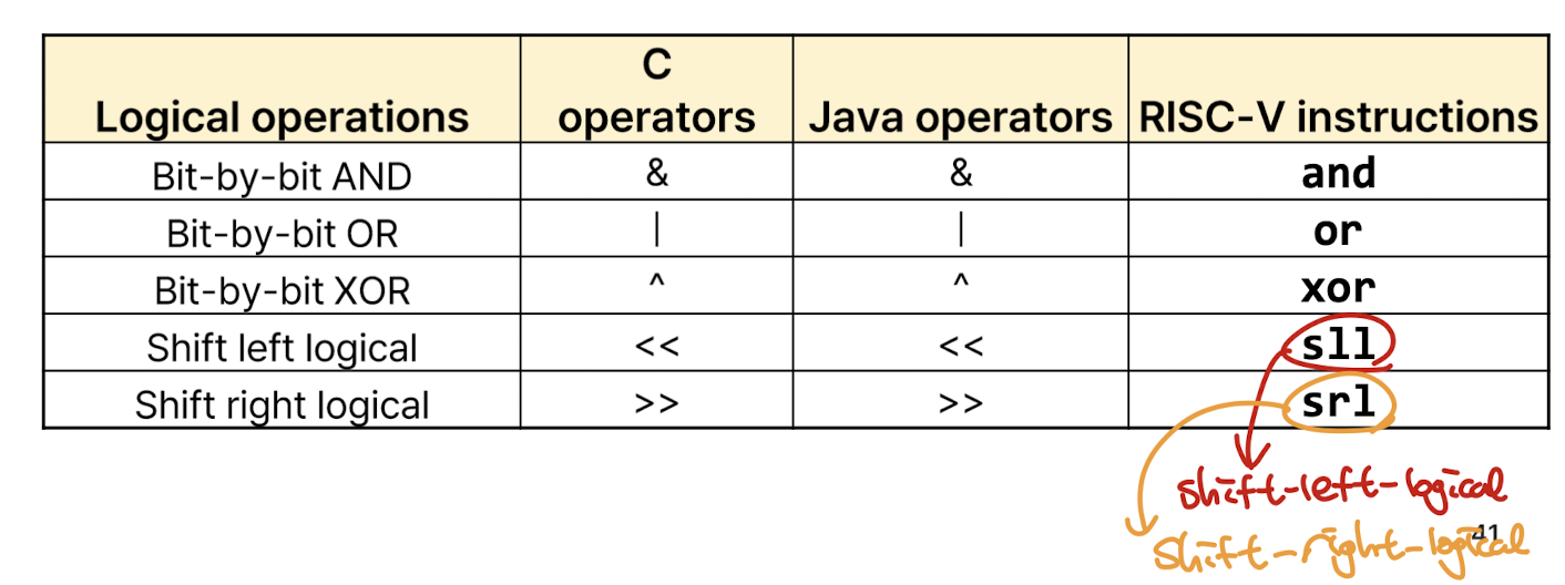 Computer Architecture L04