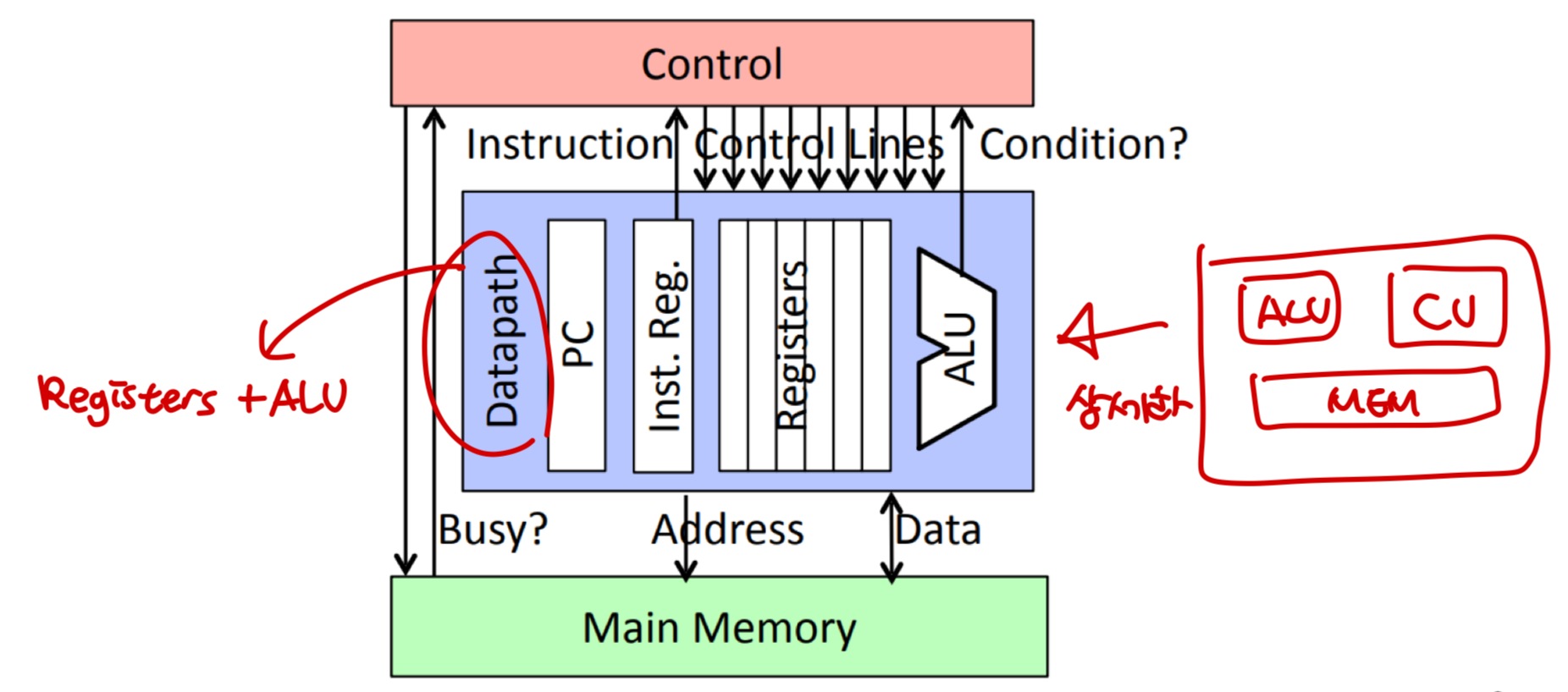 Computer Architecture L04