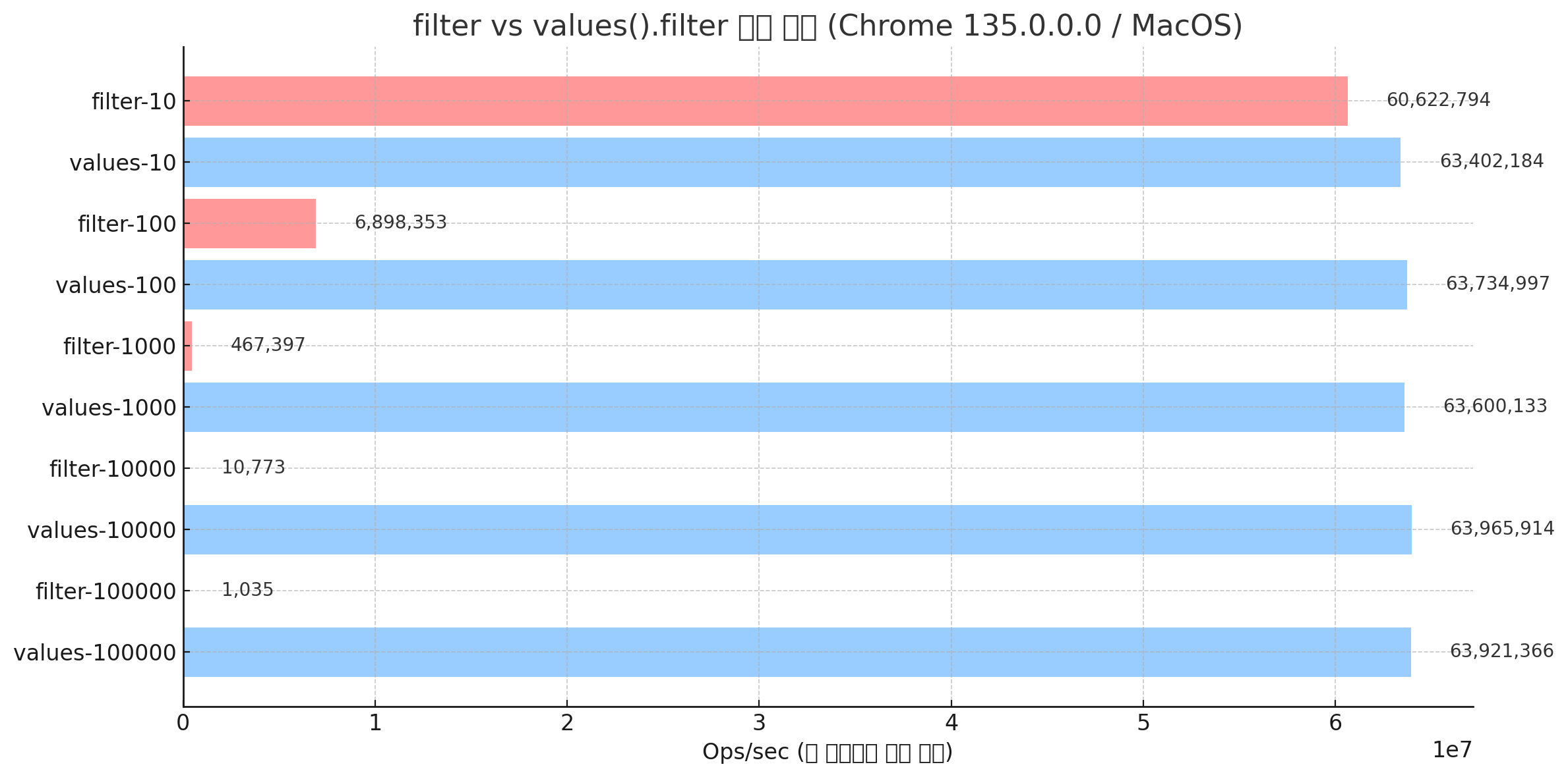 [JS] Iterator Helper