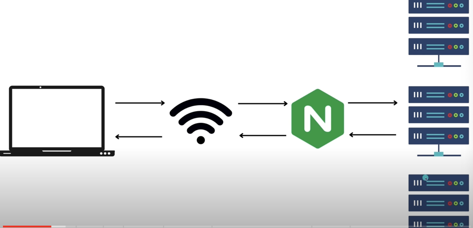 [infra] nginx 기본