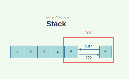 [JavaScript] Data Structure - Stack, Queue