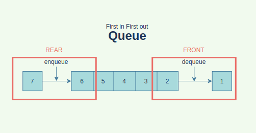 [JavaScript] Data Structure - Stack, Queue