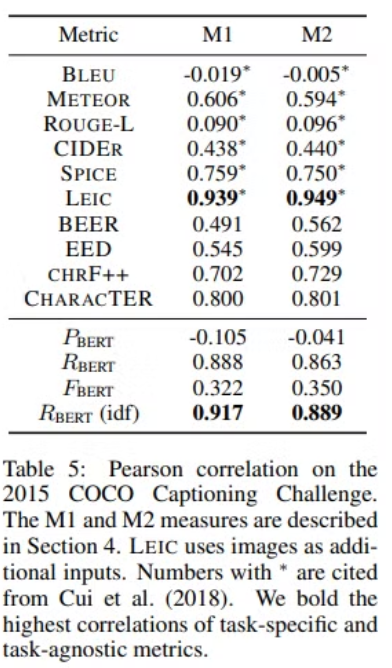 BERTScore : Evaluating Text Generation with BERT