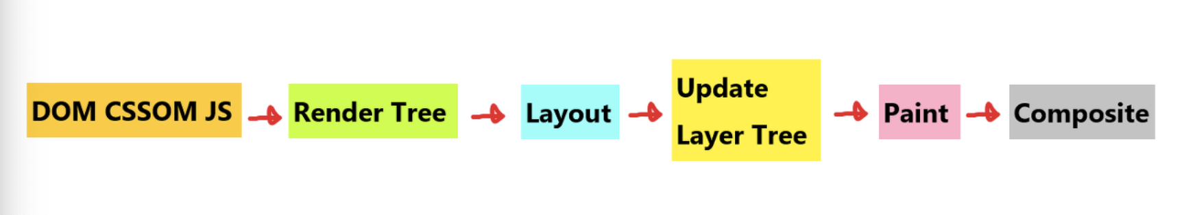 브라우저 렌더링