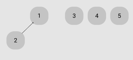 Java : Disjoint-Set (Union-Find)