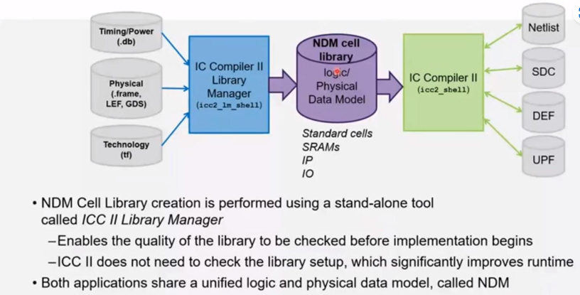 IC Compiler