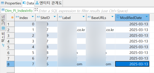 Python으로 DB에 데이터를 INSERT 해보자(PyODBC vs SQLAlchemy)