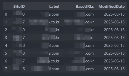 Python으로 DB에 데이터를 INSERT 해보자(PyODBC vs SQLAlchemy)