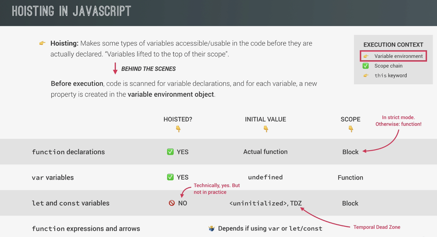 JavaScript - 7
